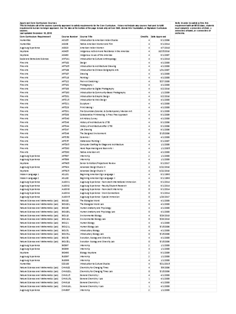 Core Curriculum Courses | PDF | Humanities | Natural Sciences