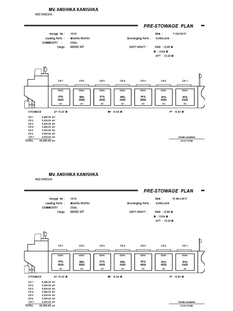 Stowage Plan | Ships | Shipping