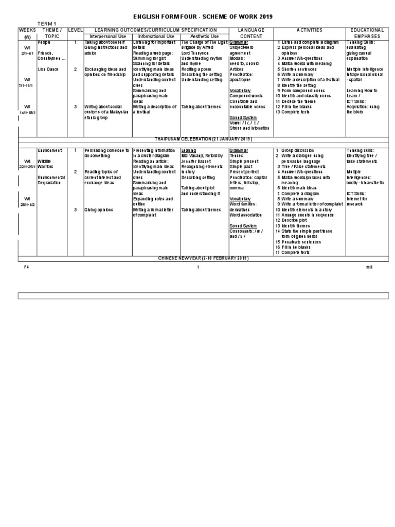 Sow Form 4-2019 | PDF | Question | Word
