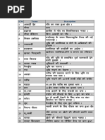 UNICODE ALL SHORTCUT KEYS - Updated 2019 PDF | PDF