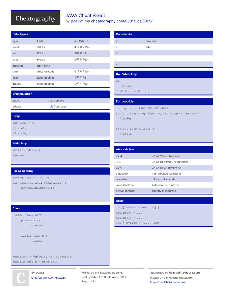 JAVA Cheat Sheet: by Via | PDF | Java Virtual Machine | Programming Paradigms
