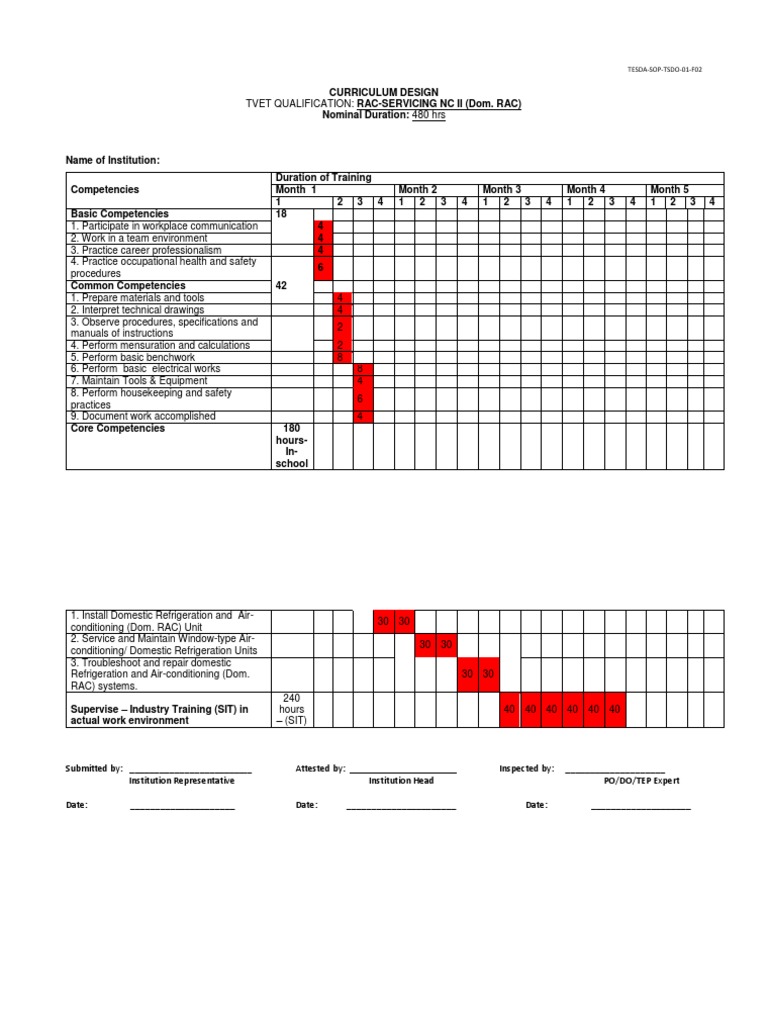 Utpras Rac Servicing NC II Dom. Rac Tesda-Sop-Tsdo-01-F02 | PDF ...