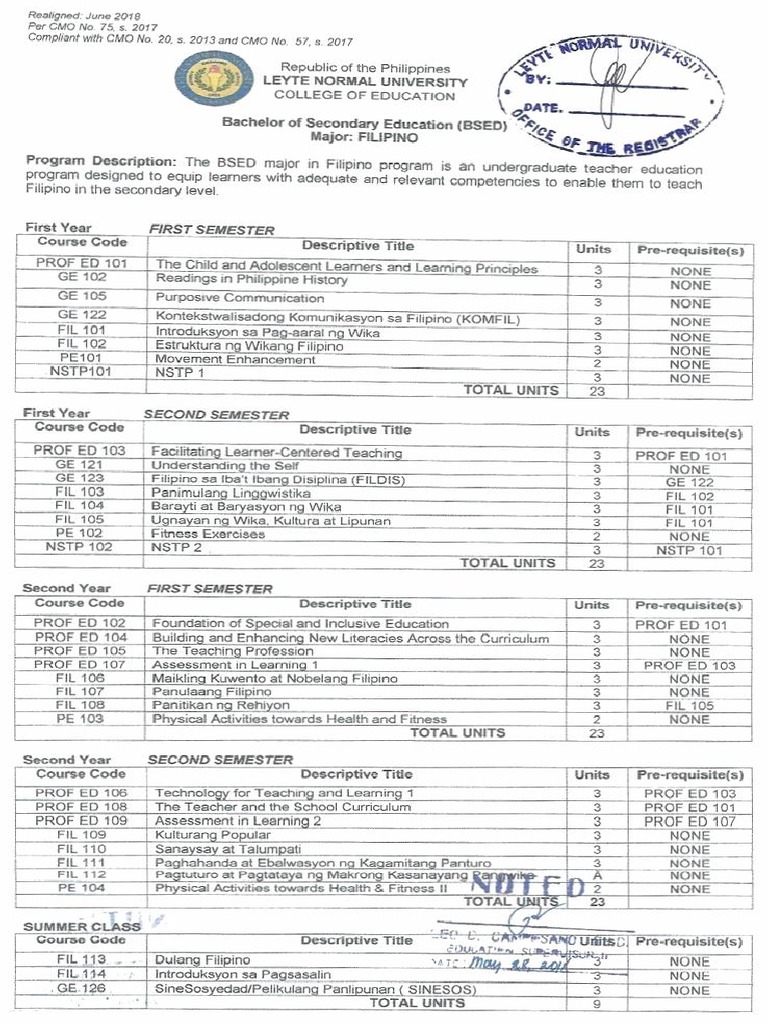 BSED Major FILIPINO PDF | PDF