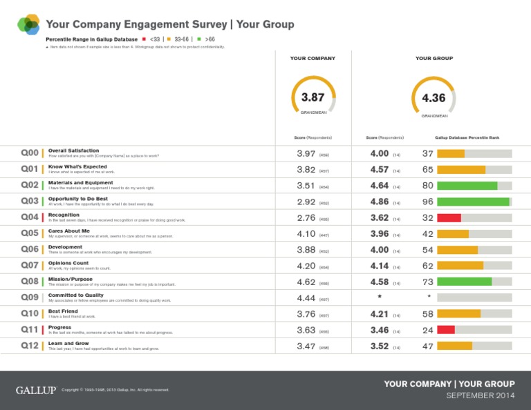 Sample Q 12 Report Groups | PDF | Business