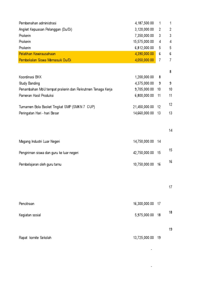Rka, Proker Ka Prodi TKJ Sesuai Program 2018-2019 | PDF | Bisnis