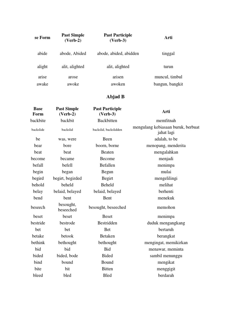 Se Form Past Simple (Verb-2) Past Participle (Verb-3) Arti: Abjad B | PDF