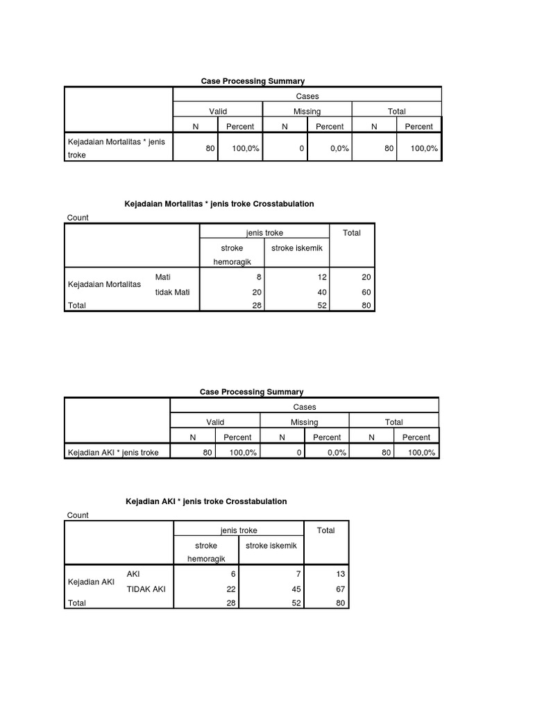 Case Processing Summary | Download Free PDF | Statistics | Applied Mathematics