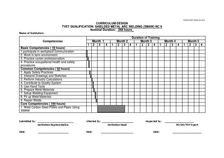 Utpras Smaw NC II Tesda Sop Tsdo 01 f02 | PDF