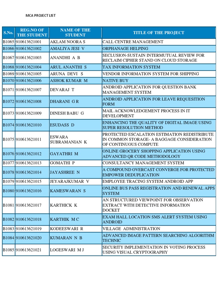 Mca Project List | PDF | Cloud Computing | Proxy Server