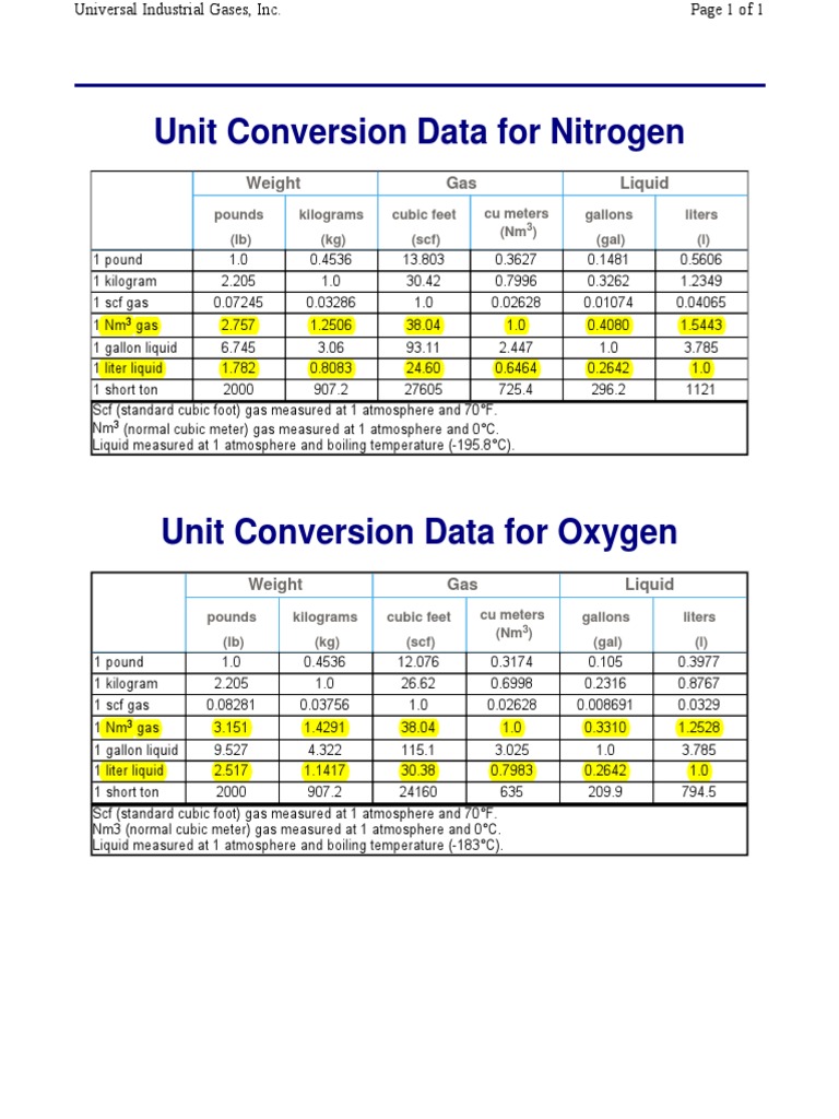 Unit Conversion Data For Nitrogen: Weight Gas Liquid | PDF | Litre | Gallon