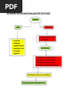 Leaflet Rabies | PDF