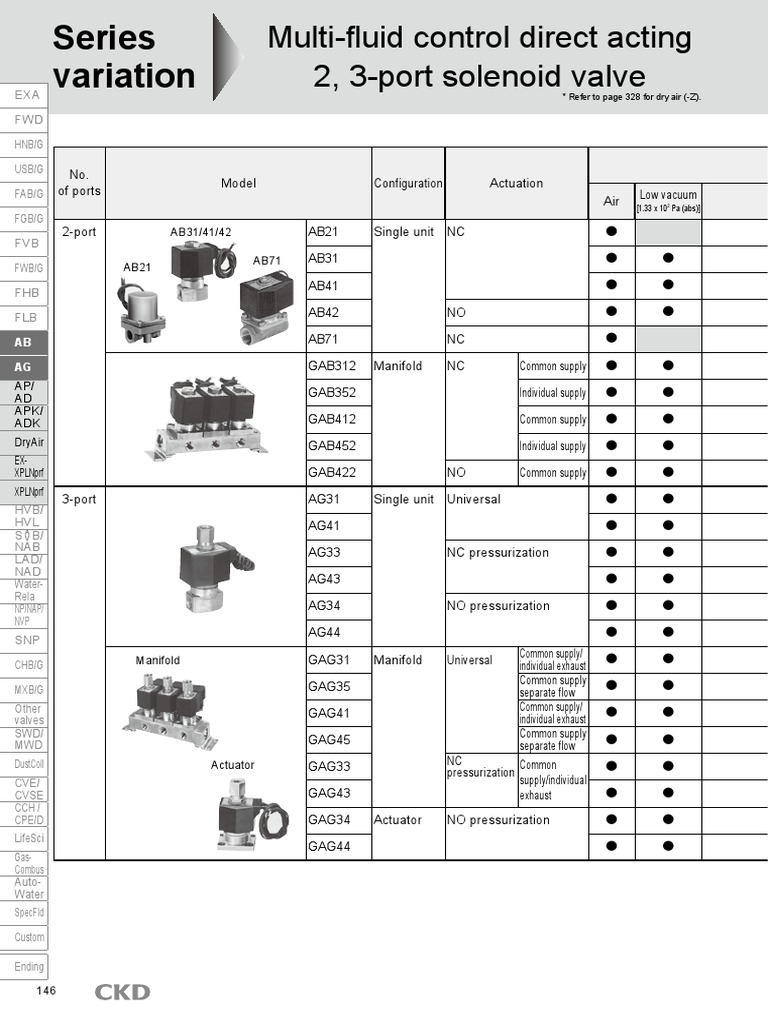 General Purpose Valves | PDF | Valve | Alternating Current