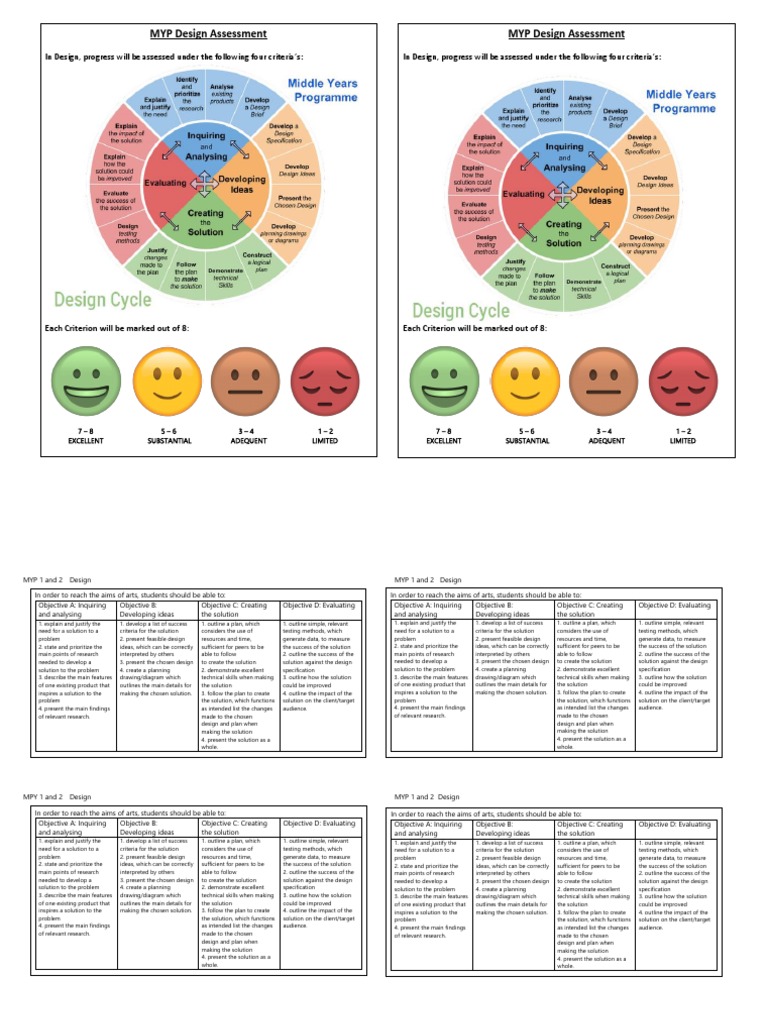 Design Assessment Poster Myp 1 2 | PDF | Cognition | Learning