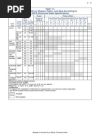 AISC W14 Beam Properties Table | PDF | Solid Mechanics | Classical ...
