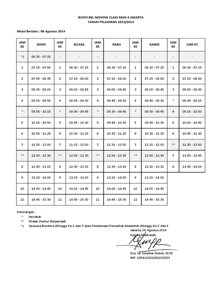 Draf Program Bidang Kurikulum 2014-2015 | PDF
