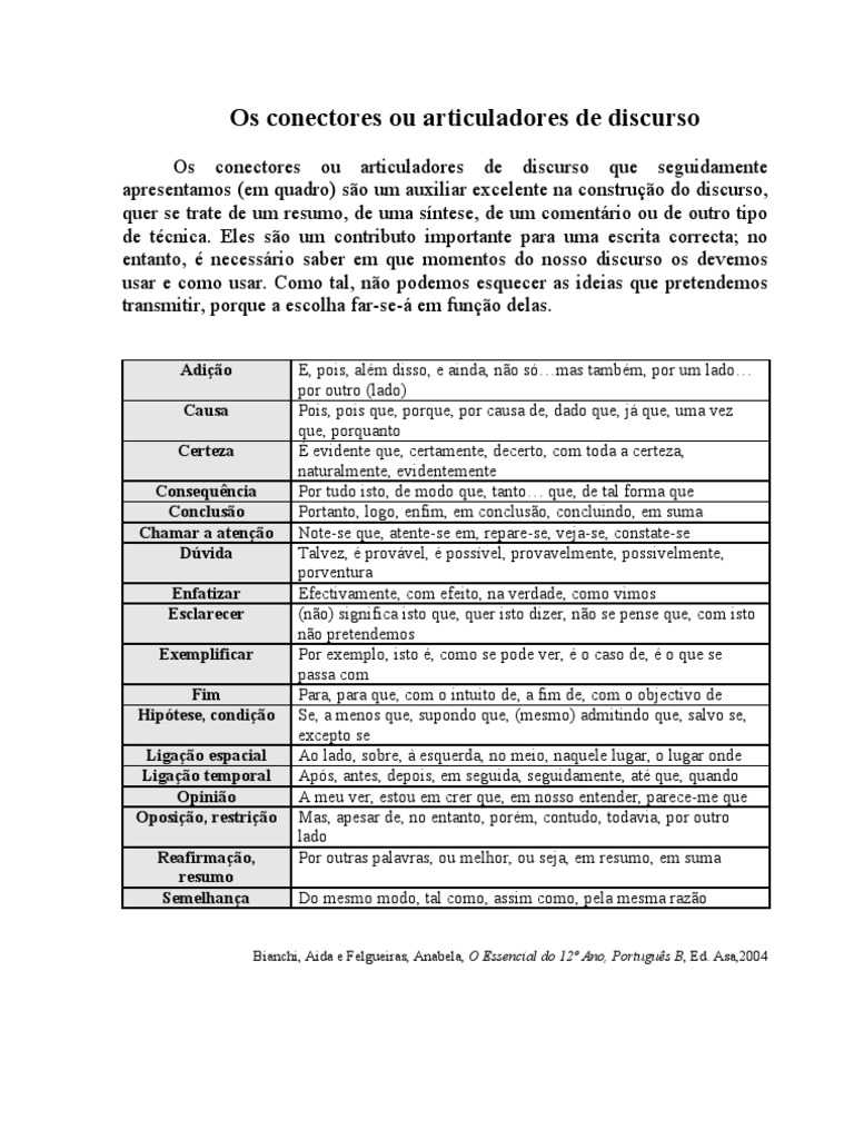 Conectores Ou Articuladores Do Discurso | PDF | Discurso | Science