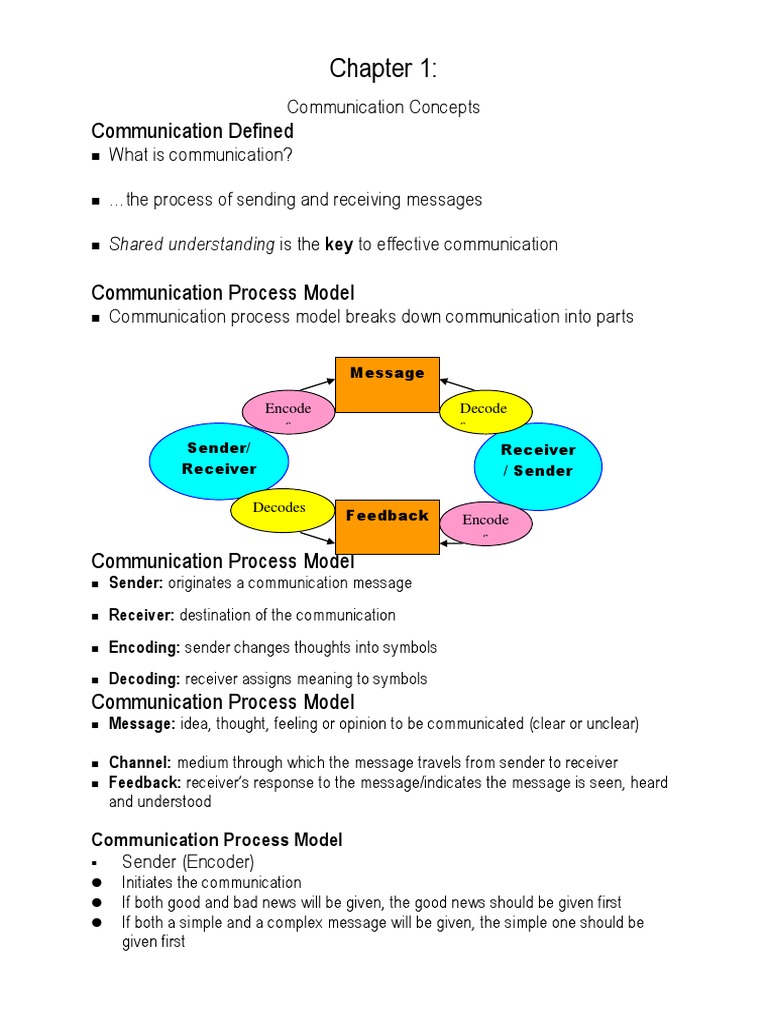 Communication Defined: Communication Concepts What Is Communication ...