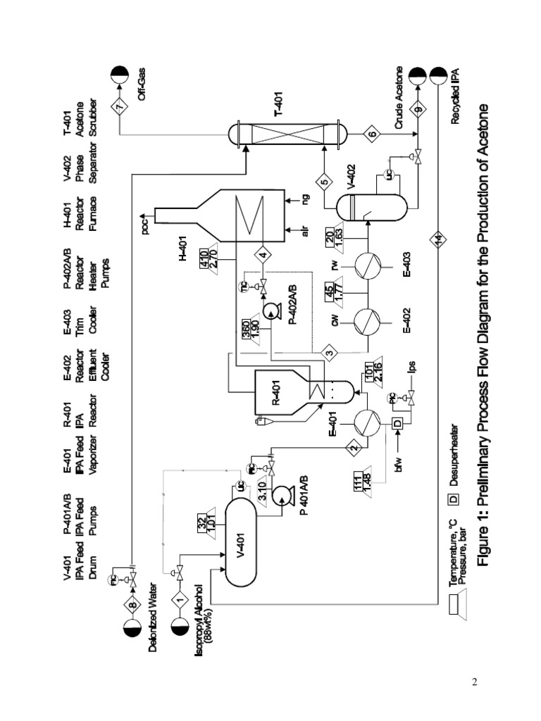 Acetone | PDF | Chemical Reactor | Mole (Unit)