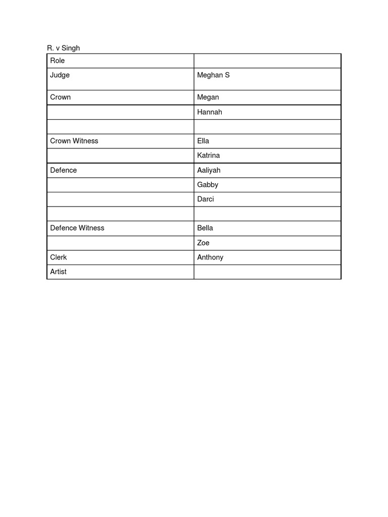 Mock Trial Roles 2019 | PDF