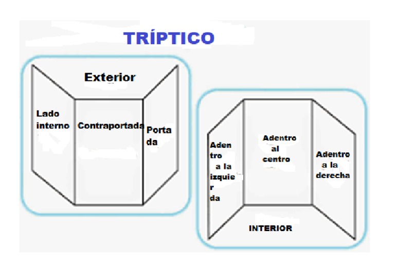 Estructura Triptico | PDF