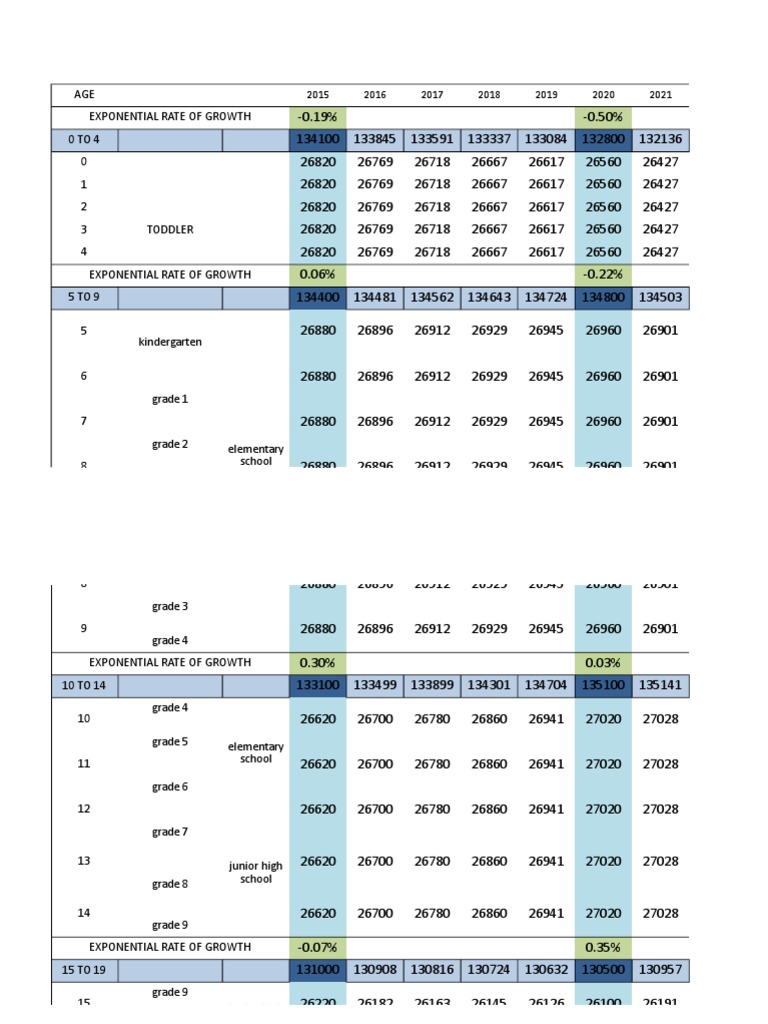 Comp | PDF | Primary Education | High Schools And Secondary Schools