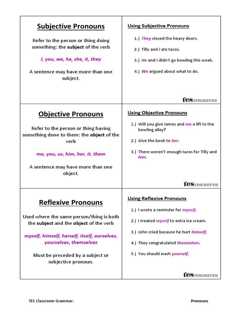 Subjective Pronouns: I, You, We, He, She, It, They | PDF