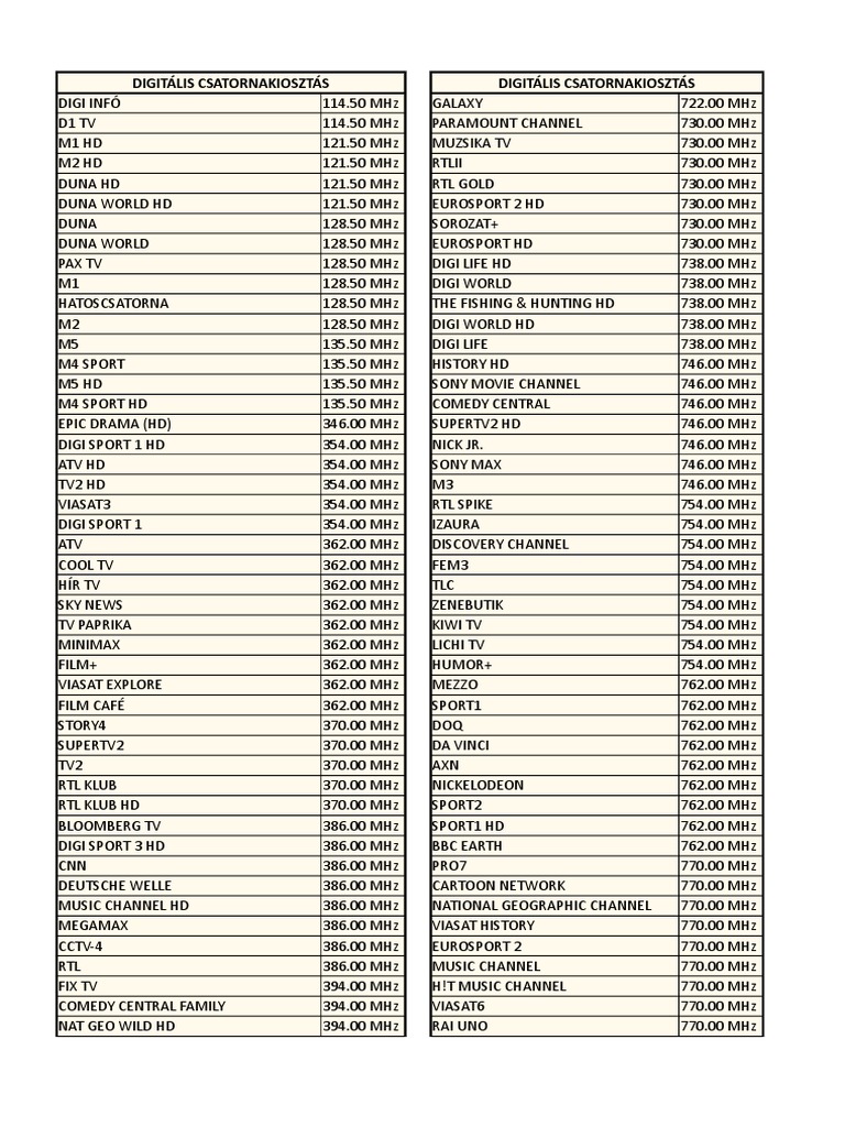DIGI Csatornakiosztás Budapest | PDF | Entertainment Companies Of The ...