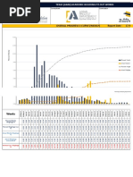 Manpower Histogram | PDF | Engineering | Employment
