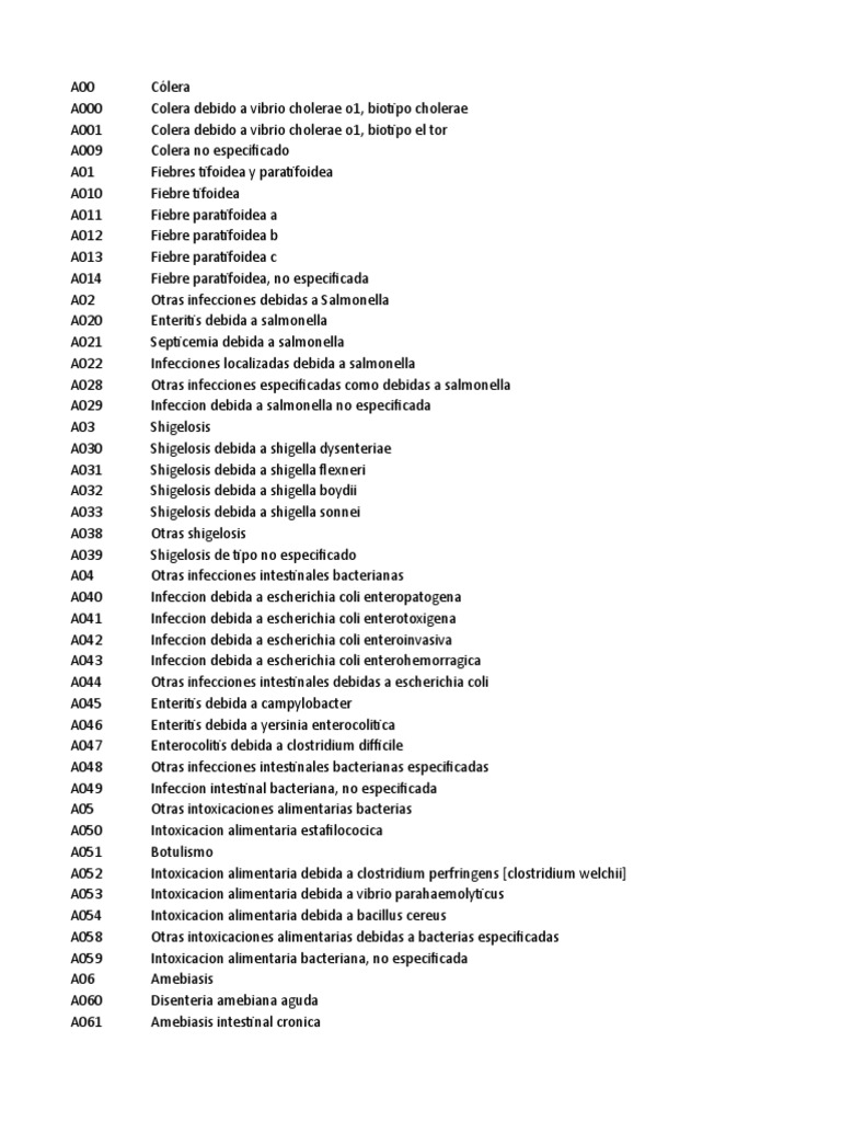 Cie 10 Excel | PDF | VIH | Malaria