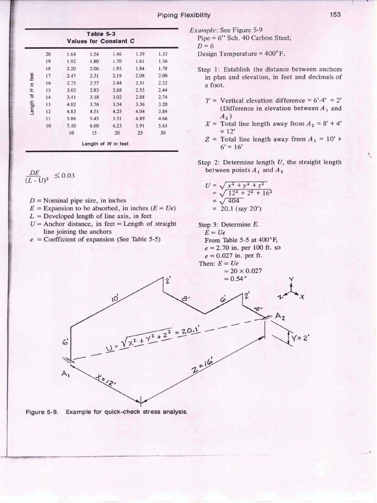 Pipe Line Flexibility Manual Calculation | PDF | Bending | Stress ...