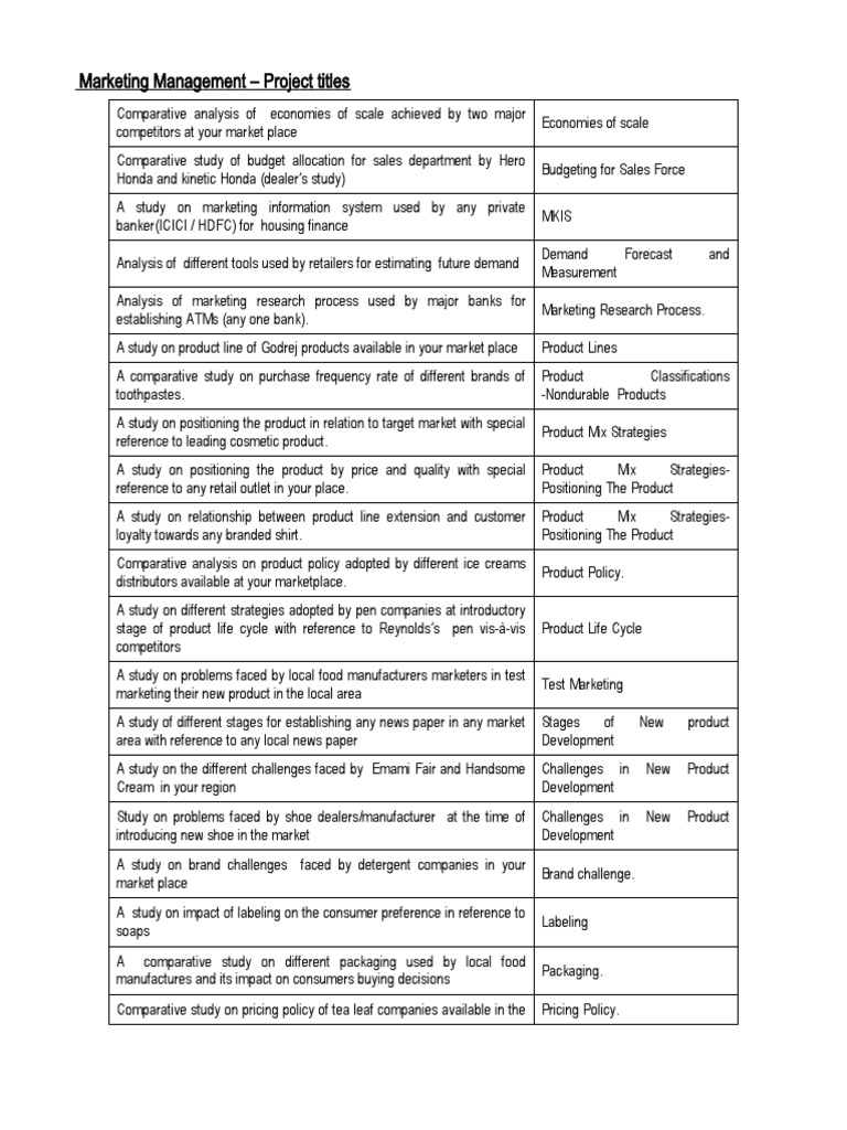 Marketing Project Titles | PDF | Marketing | Sales