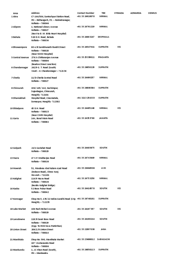 Area Address Contact Number TBE Vymada Azmarda Cidmus 1 Akra | PDF | Kolkata