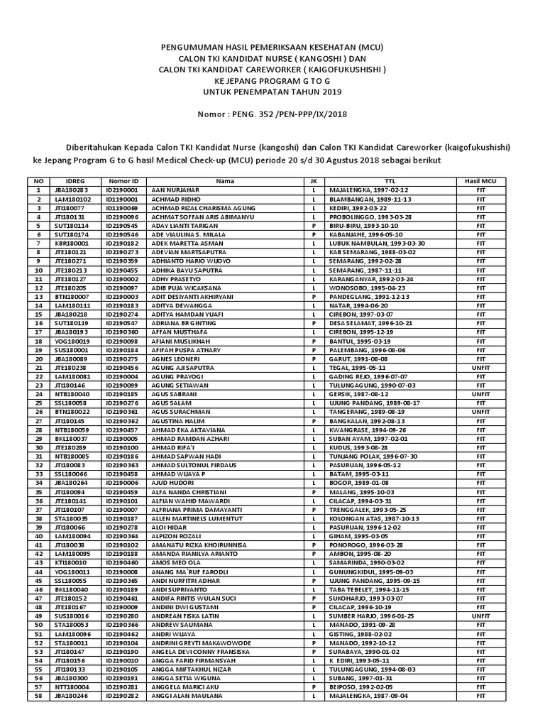 Data 20-09-2018 125445 Pengumuman Hasil MCU | PDF