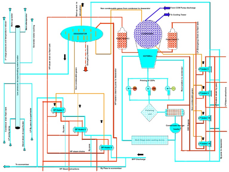 Condensate Presentation | PDF | Hvac | Steam