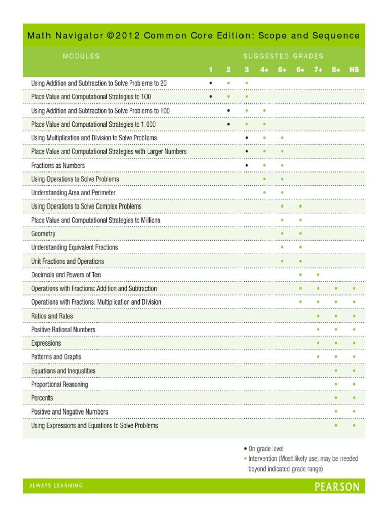 Math Navigator ©2012 Common Core Edition: Scope and Sequence | PDF
