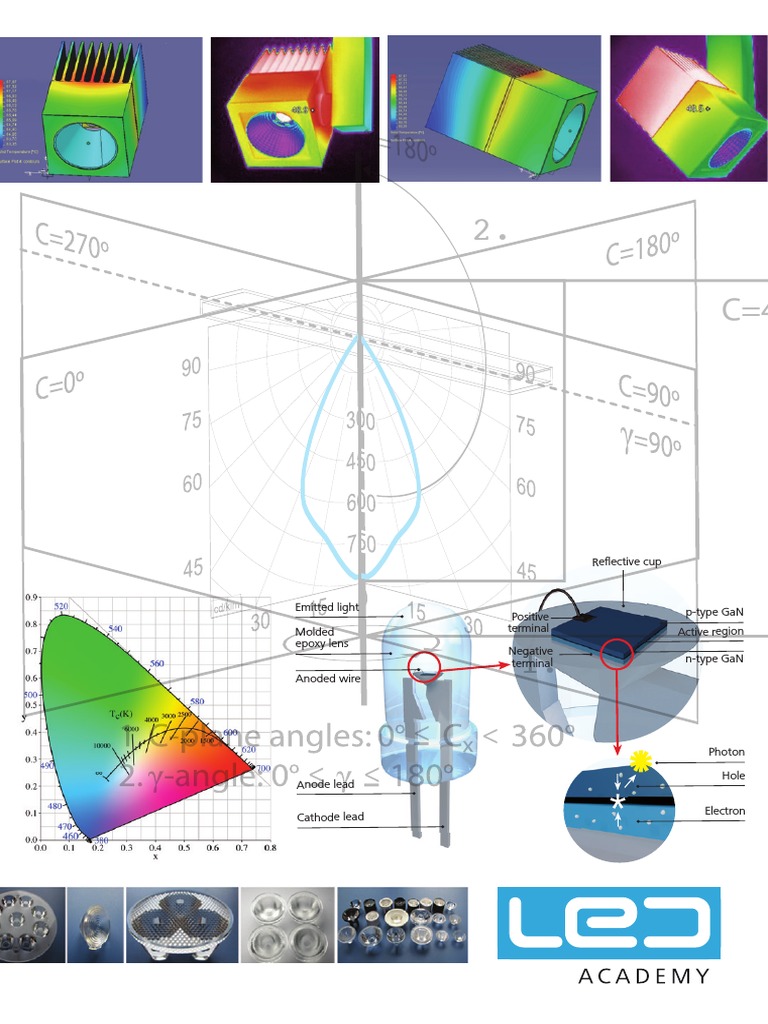 Led Academy1 PDF | PDF | Light Emitting Diode | Incandescent Light Bulb