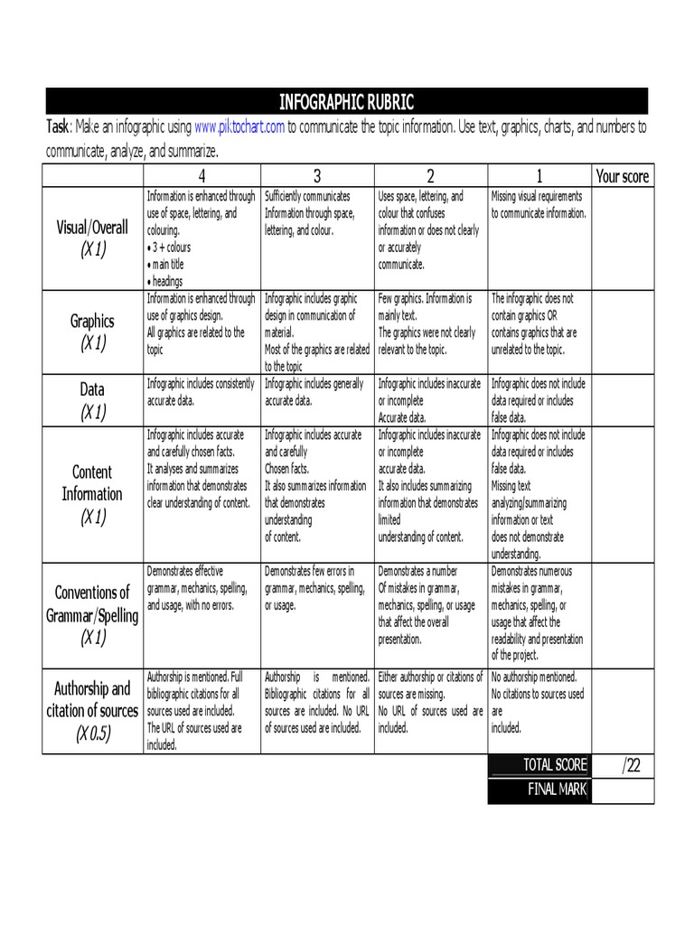 Infographics Rubric | PDF | Infographics | Citation