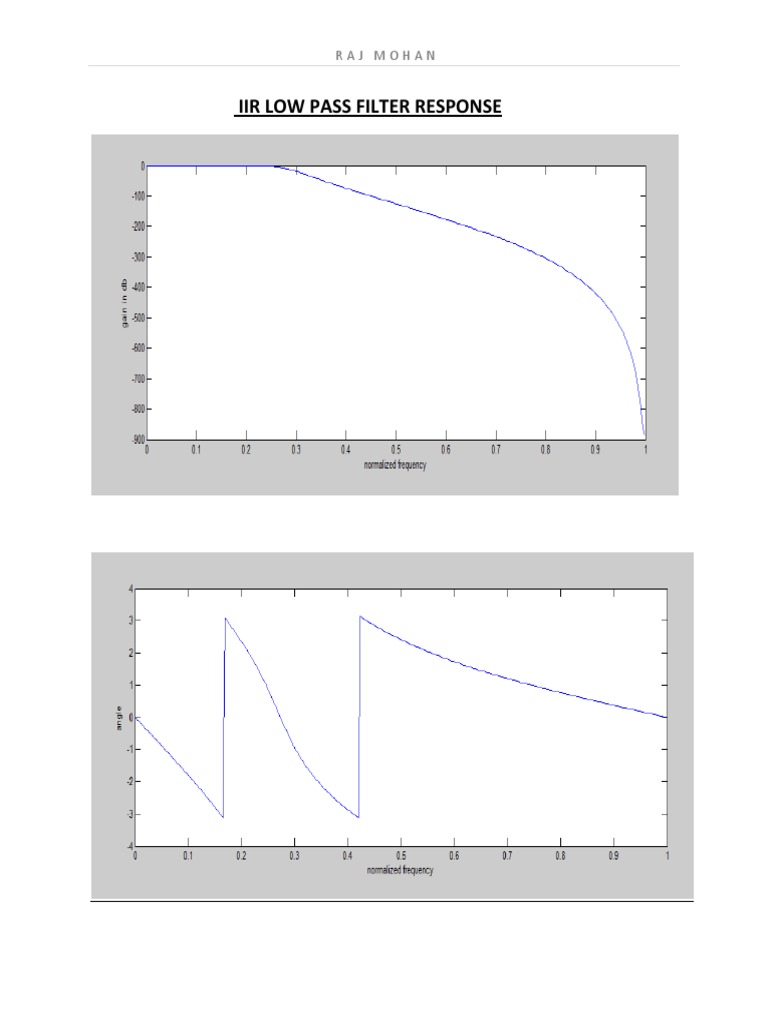 IIR Low & High Pass Filter Response | PDF