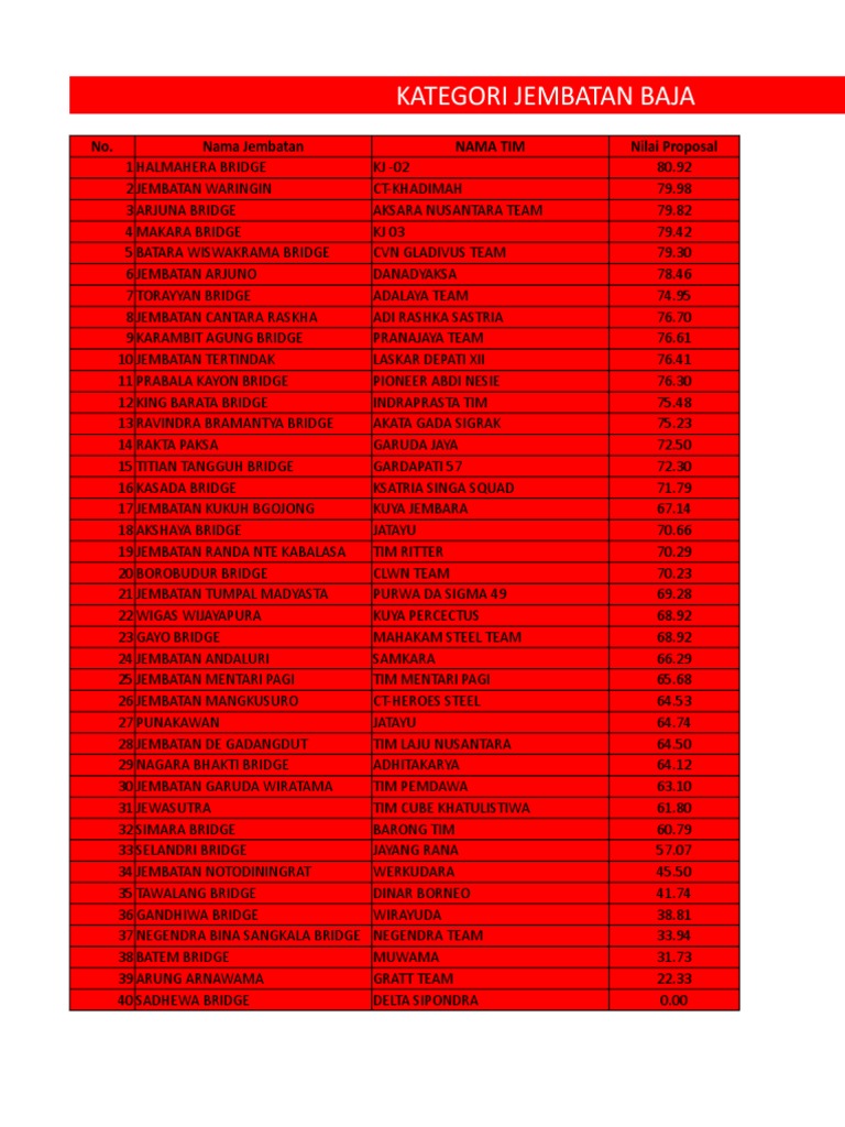 Nilai Proposal Kji | PDF