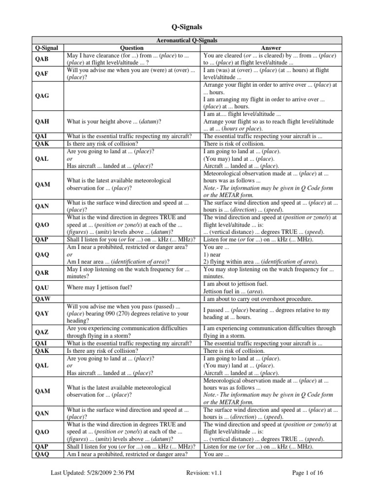 Q-Signals: Aeronautical Q-Signals Q-Signal Question Answer QAB QAF ...