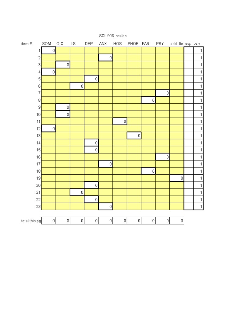 SCL 90R Scales Analysis | PDF | Psychopathology | Psychiatric Diseases ...