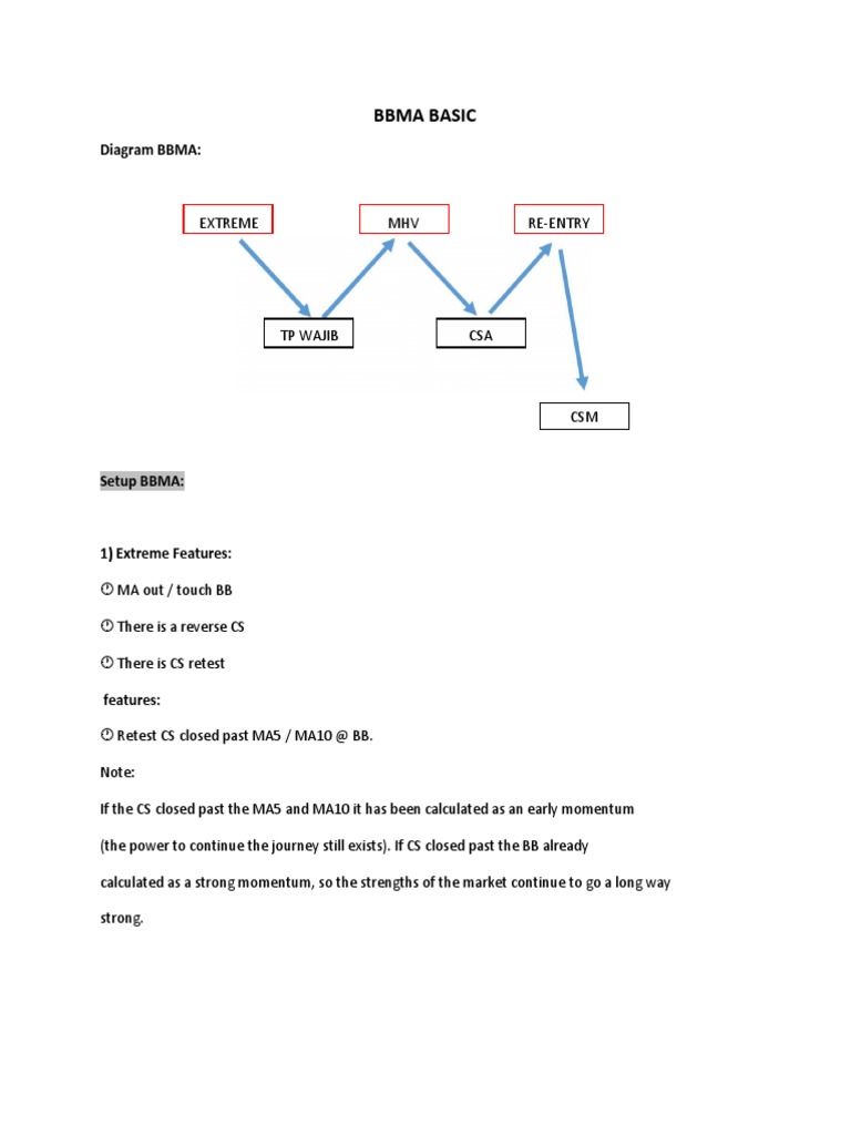 BBMA Trading Strategy Overview | PDF | Atmospheric Entry | Business
