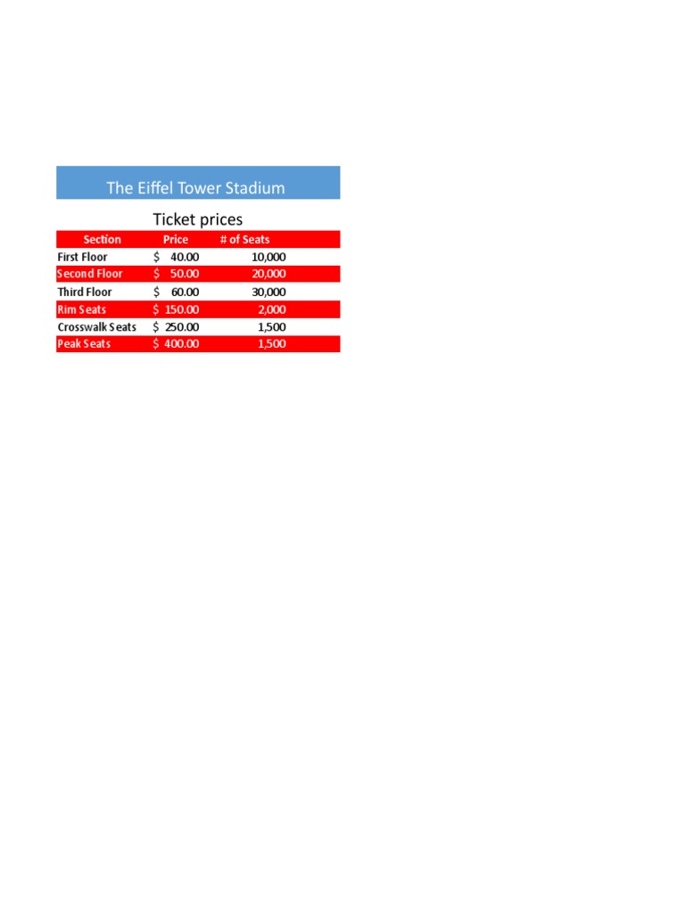 Ticket Pricing | PDF