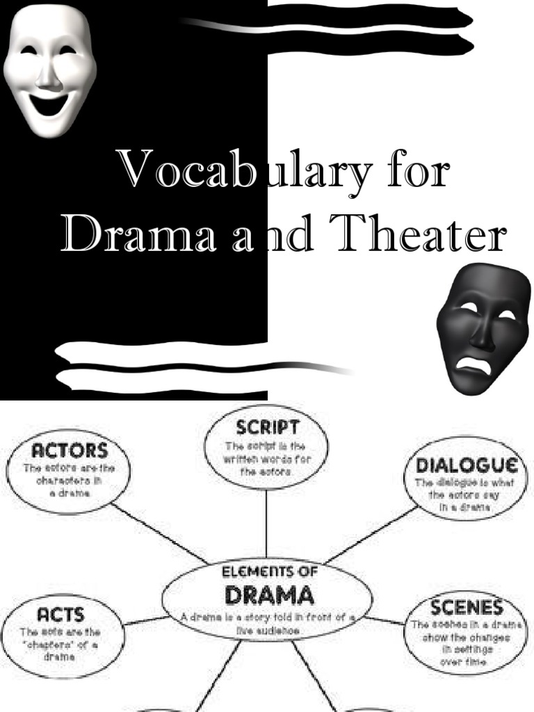 Vocab Drama A: Ulary For ND Theater | PDF