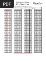 R-32 Refrigerant Gas Pressure Temperature Chart | PDF | Gas ...