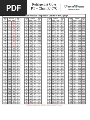 Ac Certification Labels R134A Refrigerant Labels - 20 Pack Color Coded ...