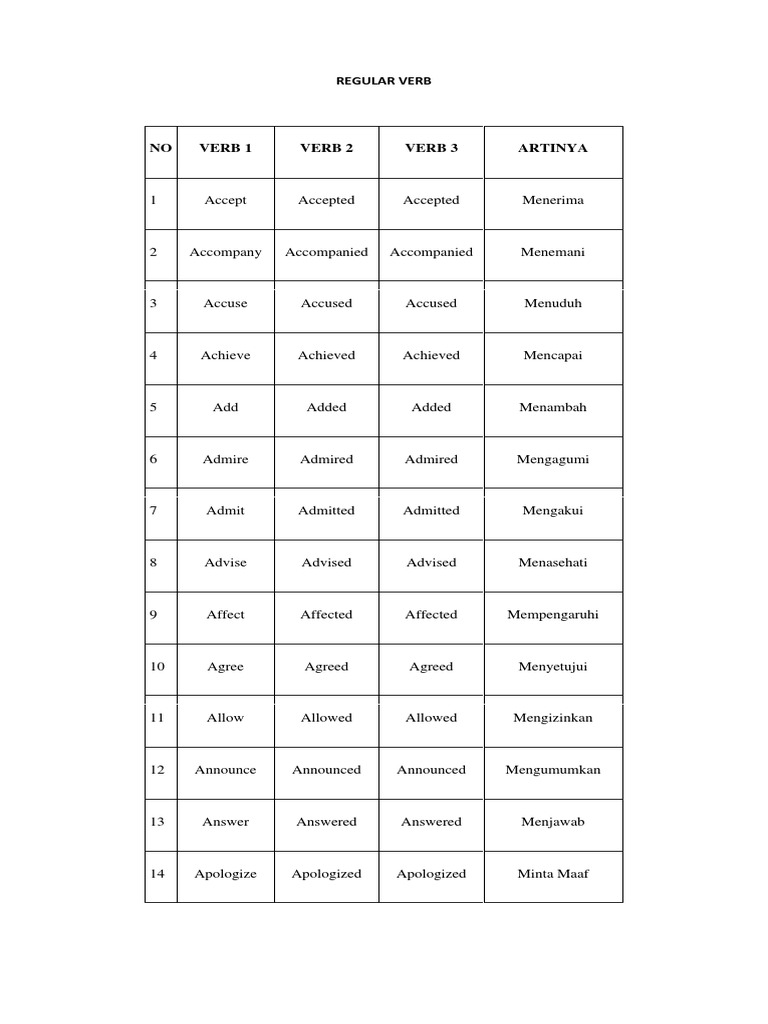 NO Verb 1 Verb 2 Verb 3 Artinya | PDF