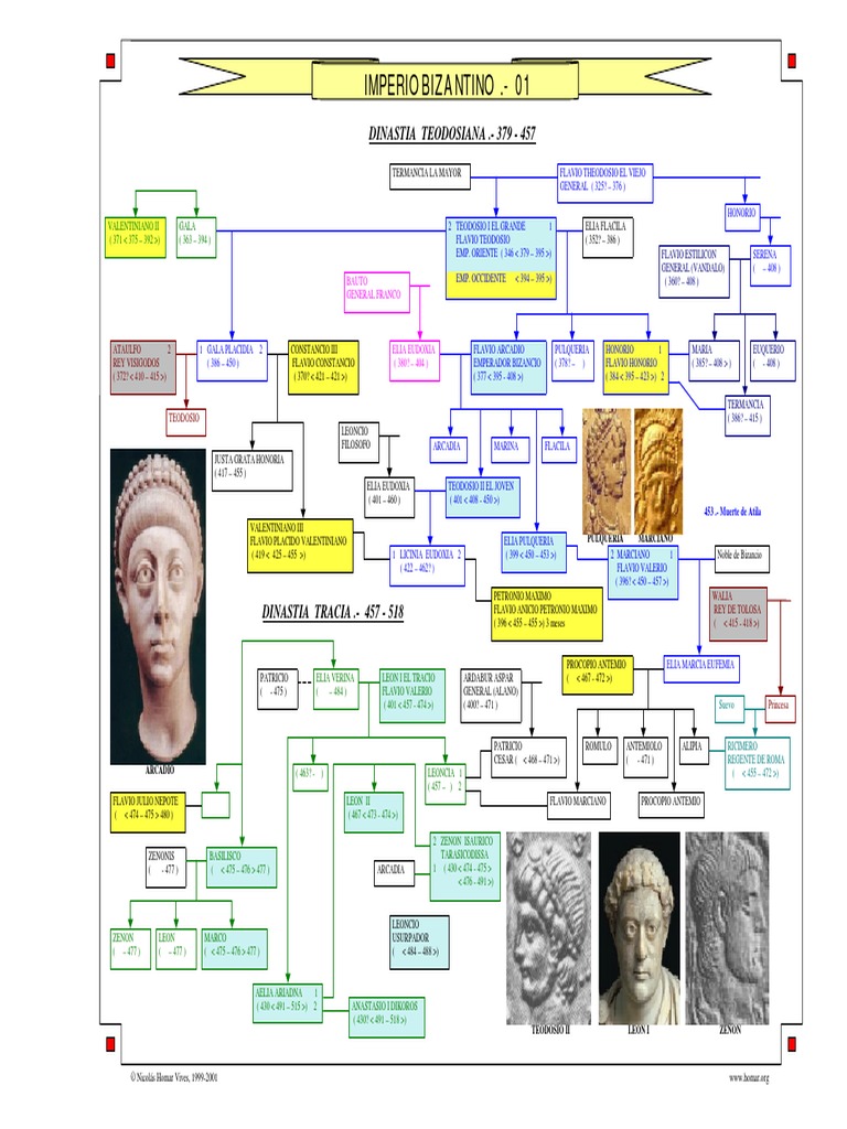 Império Bizantino | Dinastias Imperiais Romanas | Imperadores Romanos
