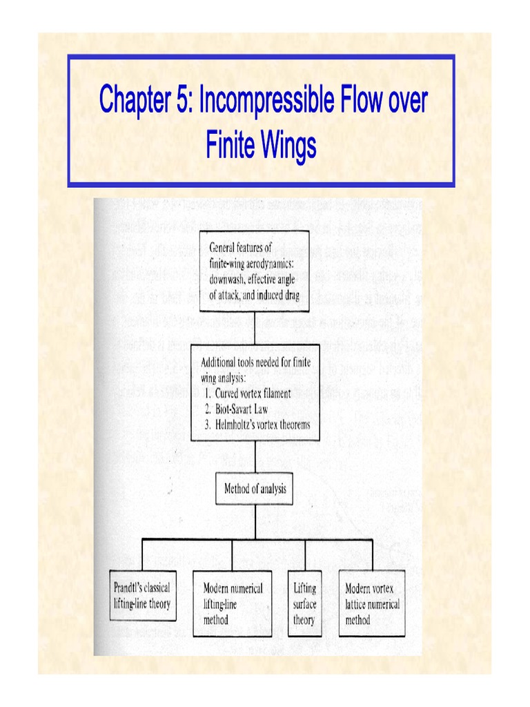 Chapter 5: Incompressible Flow Over Finite Wings | PDF | Vortices | Airfoil