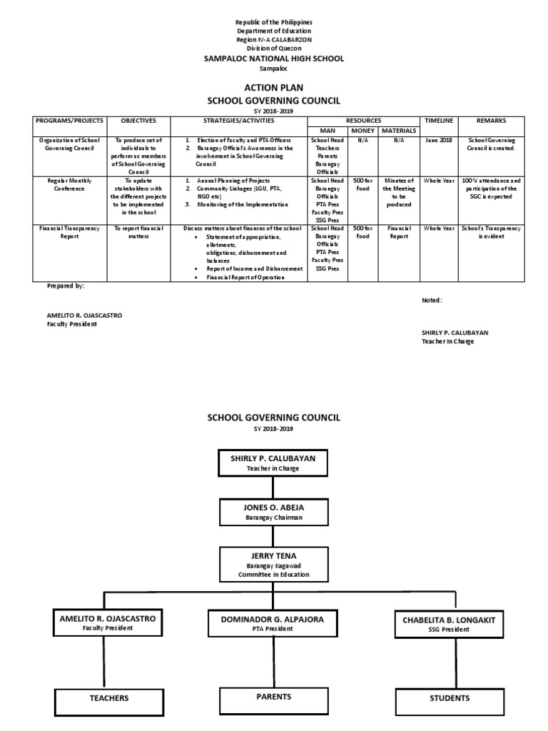 Action Plan in School Governing Council | PDF | Government | Public Sphere